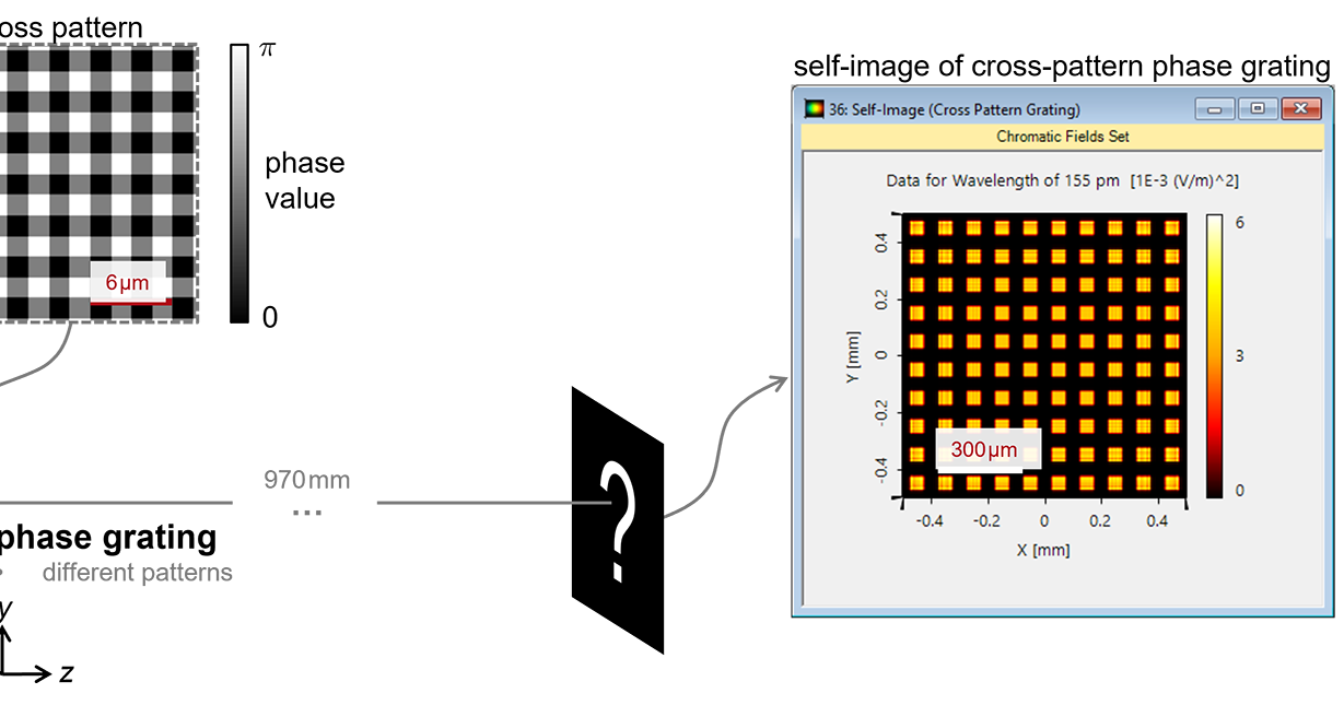 Talbot Effect In X Ray Imaging